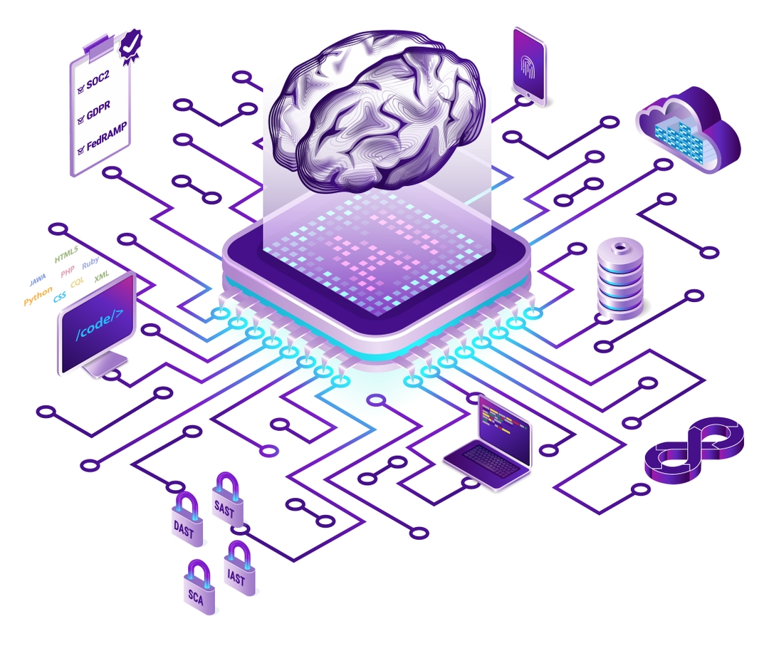 Armorcode - Application Security Posture Management